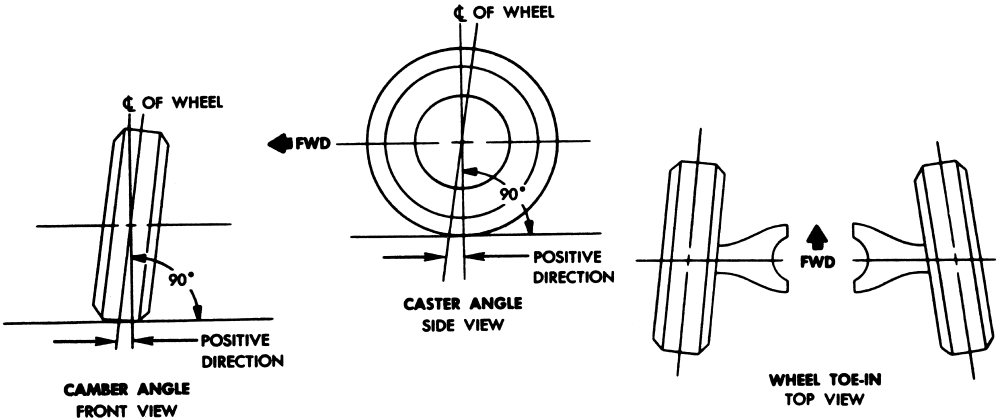 What is more caster?