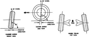 What is more caster?